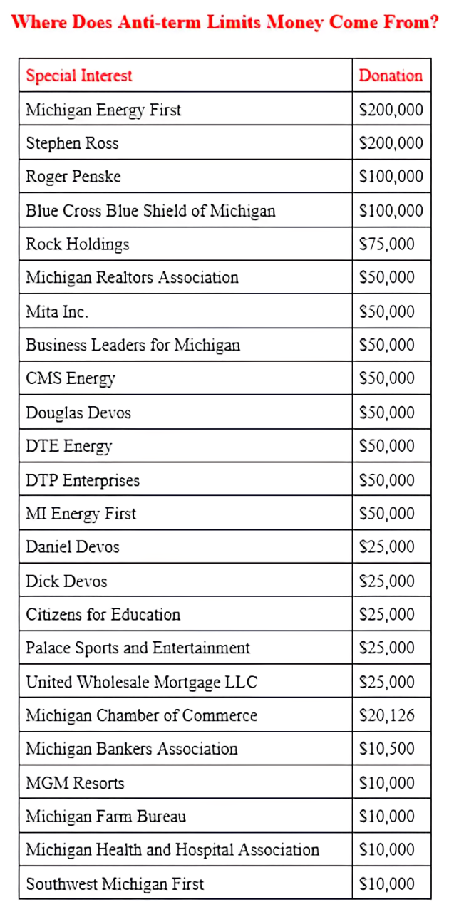 Myth-Busting 101: Do Lobbyists Love Term Limits? - U.S. Term Limits